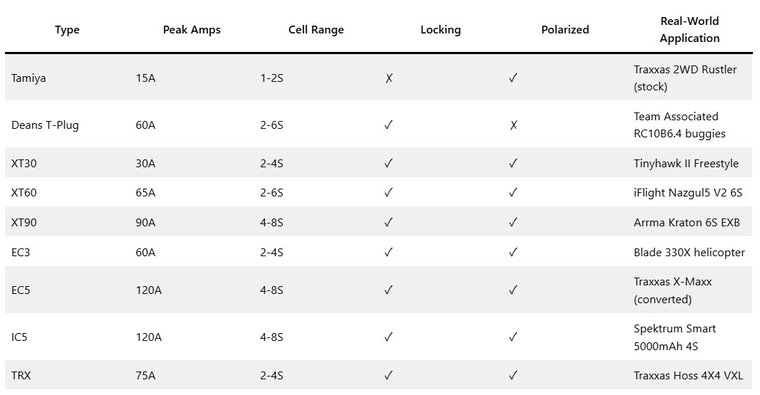 The Ultimate RC Battery Connectors Chart: Include RC Connector ...